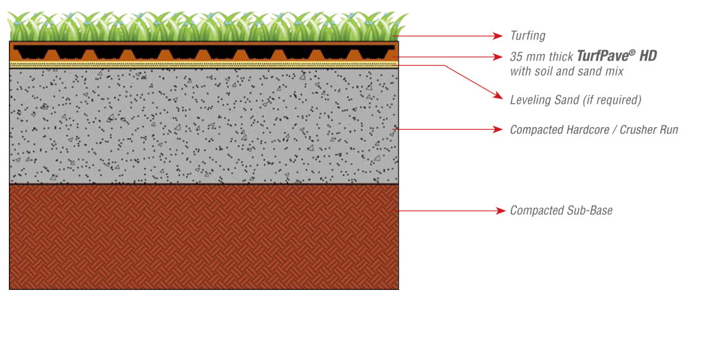 TurfPave HD-2 - Elmich Pte Ltd